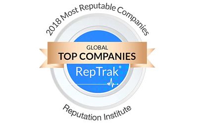 Mars las 100 empresas con mejor reputación según Global RepTrack 2018